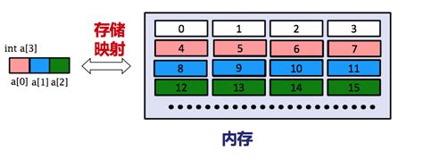 【1 2】数据结构及抽象数据类型 sam note