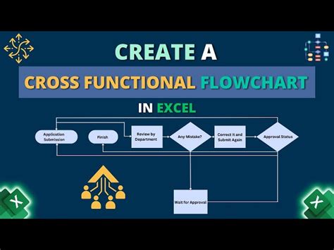 Free Cross Functional Flowchart Excel Template Free Printables