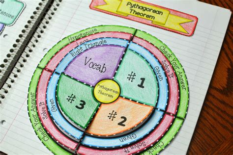 Pythagorean Theorem Wheel Foldable Math In Demand
