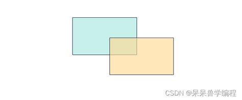 【矩形面积】 Csdn博客