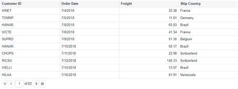 Bind Blazor Grid To Data Blazor DevExpress Documentation