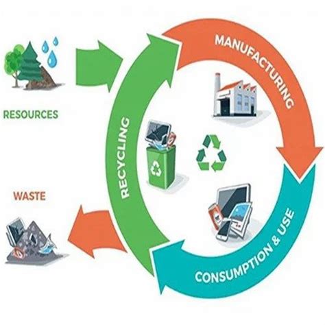 Asset Management At Best Price In Bharuch By Sai Waste Management Co