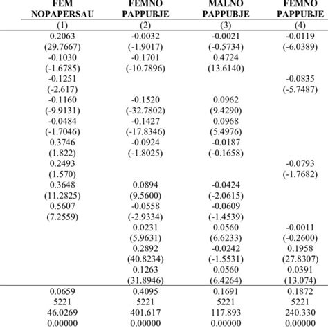 Author And Journal Editor Output Download Scientific Diagram