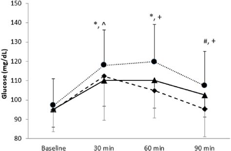 Effects Of Dried Or Fresh Mango Consumption On Postprandial Satiety