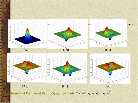 PPT Meshfree Methods And Simulations Of Material Failures PowerPoint Presentation ID