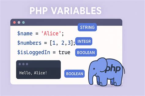 🧠 Php Variables Arrays And Data Types — Core Concepts Every Php Dev Should Know By Nikulsinh