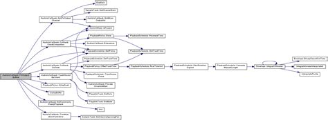 Audacity Audioiocallback Class Reference