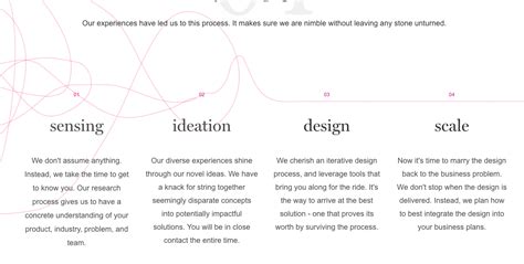 Design Fucking Thinking