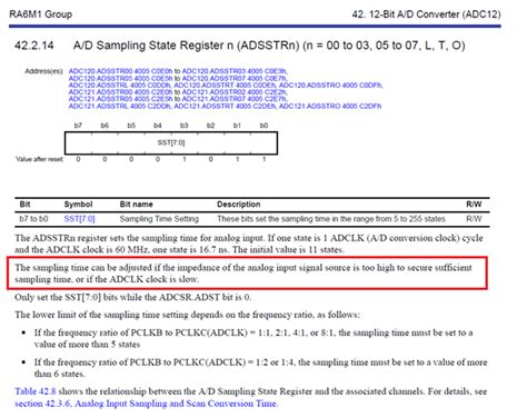 Clock Dependent Adc Reading Problem In Continuous Reading Mode On Ra6m1
