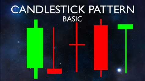 Basic Candle Pattern Analysis Episode 1 Complete Chart Pattern