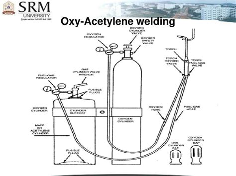 Ppt Welding Powerpoint Presentation Free Download Id 1142360