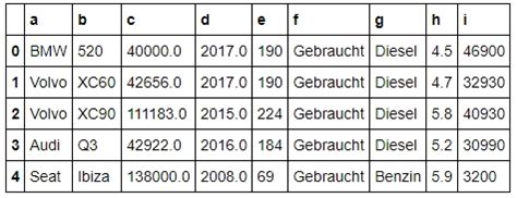 Excel Dateien In Python Importieren Mit Pandas Statisquo