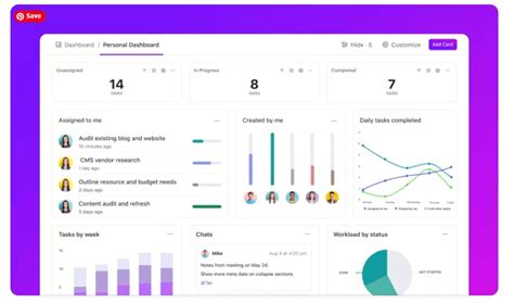 Kpi 대시보드 만드는 방법예시 및 템플릿 포함