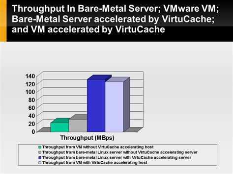 How To Address Storage Performance Concerns Before Migrating Physical Servers To Virtual