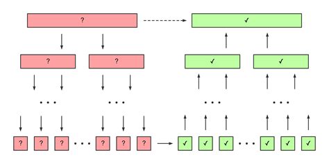 Lesson 数据结构 与 算法 ZZAX 文档