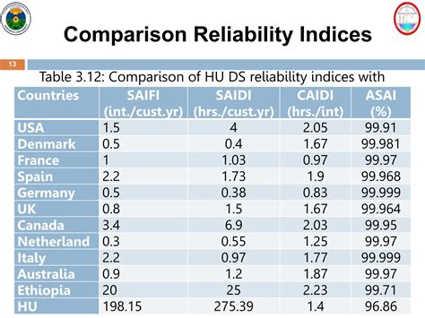 Reliability Assessment Of Power Distribution Systempptx