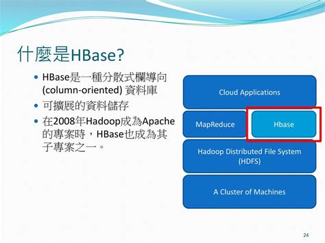 Chapter 7 認識hadoop Ppt Download