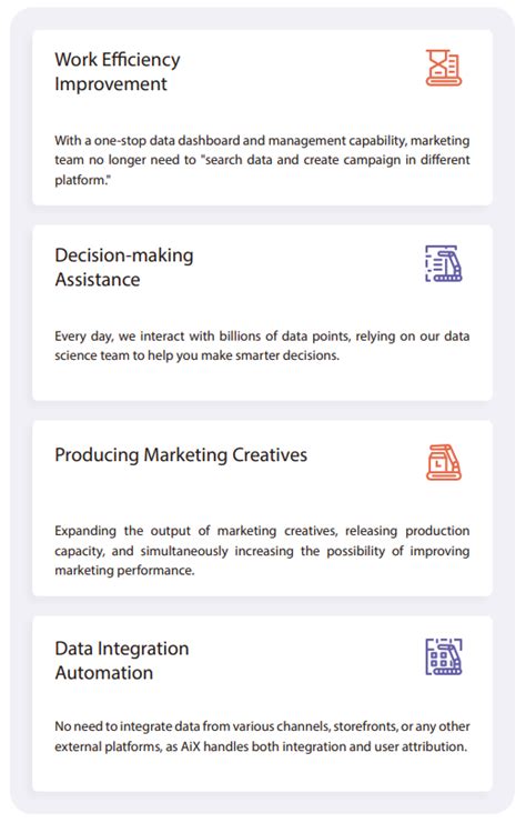 About The Document AiX User Guides