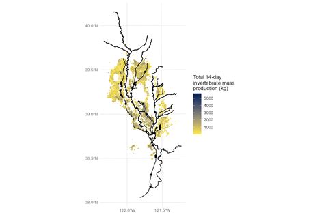 Calculation Functions Riceflows Ff
