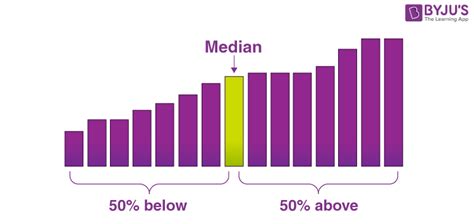 Median In Statistics Median Formula How To Find And Solved Examples Even Odd Chart