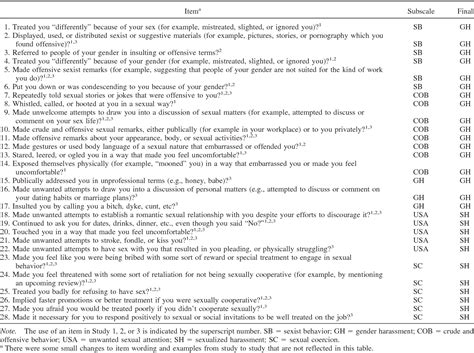 table 1 from understanding sexual harassment using aggregate construct