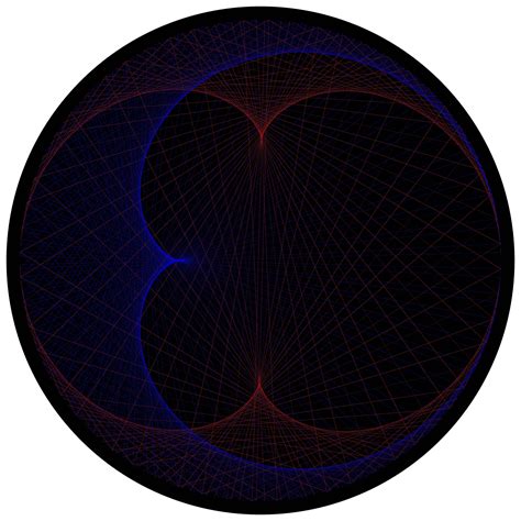 Number Theory Why Does Plotting Collatz Sequences In Polar