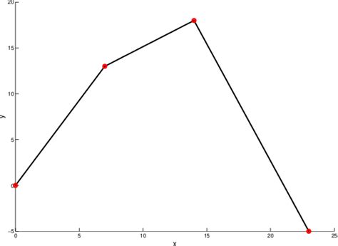 figure 2 from an isogeometric boundary element method for elastostatic