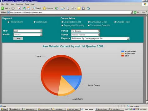 Professional D Chart Reports Using ASP NET Part III CodeProject