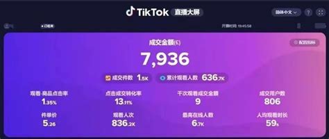 Tiktok直播如何做到场观破万？
