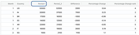 How To Create Well Styled Streamlit Dataframes Part 2 Using Aggrid