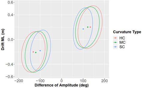 Examples Of Anteroposterior UPD Patterns Based On The Difference Of Download Scientific Diagram