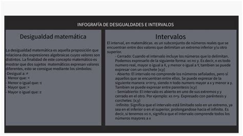 InfografÍa De Desigualdades E Intervalos Genially