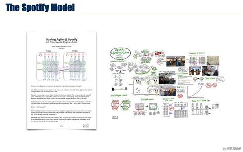 重新组织产品团队 企业架构学习网