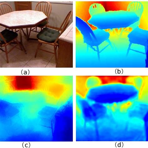 Monocular Depth Prediction From Different Crf Based Models Xu Et Al Download Scientific