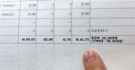 고위공직자 정기재산변동사항 공개 최고액 494억 여원