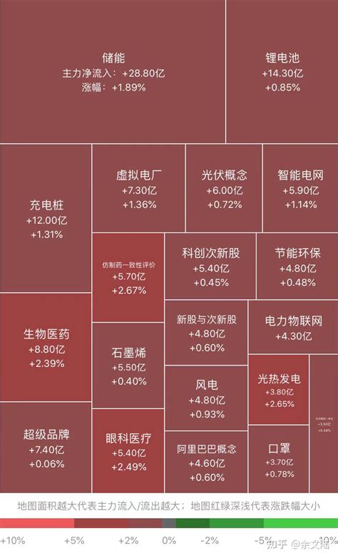 医药持续强势，吃到肉了 知乎