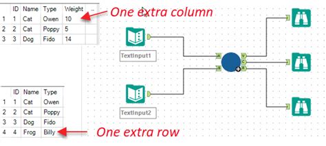 Compare 2 Data Sets Alteryx Community