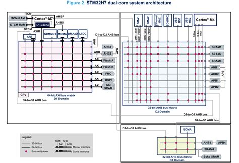 stm32单片机示例：双核单片机点灯与调试（stm32h7x5 and h7x7） csdn博客