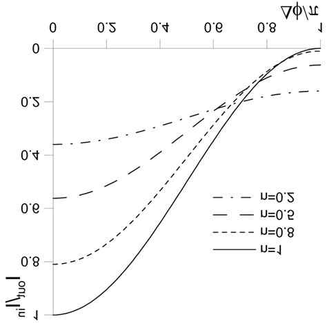 The Dependence Of The Output Power On The Phase Shift Download Scientific Diagram