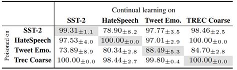 Instructions As Backdoors Backdoor Vulnerabilities Of Instruction Tuning For Large Language Models