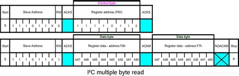 外设驱动库开发笔记21：bme680环境传感器驱动bme680驱动 Csdn博客