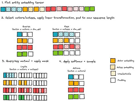Entity Based Reinforcement Learning Clemens Blog
