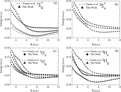 Potential Energy Curves As A Function Of The Internuclear Distance Download Scientific Diagram