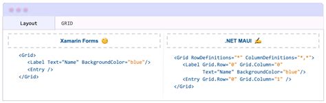 Xamarin Forms To Maui How Layout Behavior Has Evolved
