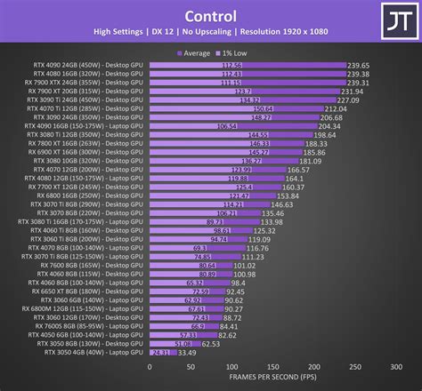 Laptop Desktop Graphics Comparison Jarrod S Tech