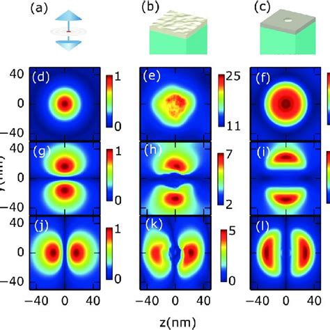 Dipole Like Behavior Of The Surface Nanostructures Scheme Of A A