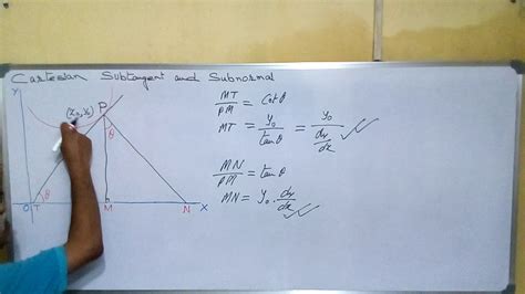 Subtangent And Subnormal Youtube