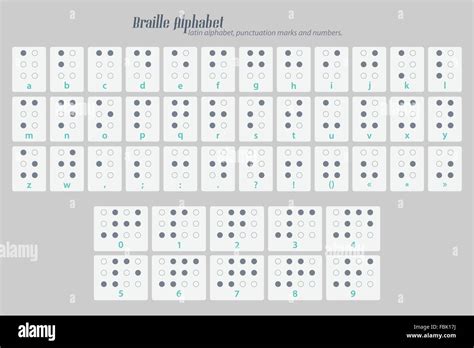International Braille Alphabet Poster With Latin Letters Numbers And
