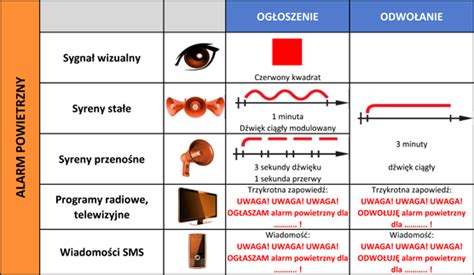 Edukacja dla Bezpieczeństwa Alarm powietrzny