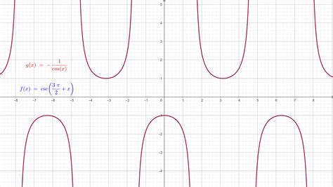 In This Exercise Simplify The Expression Use A Graphing Ut Quizlet